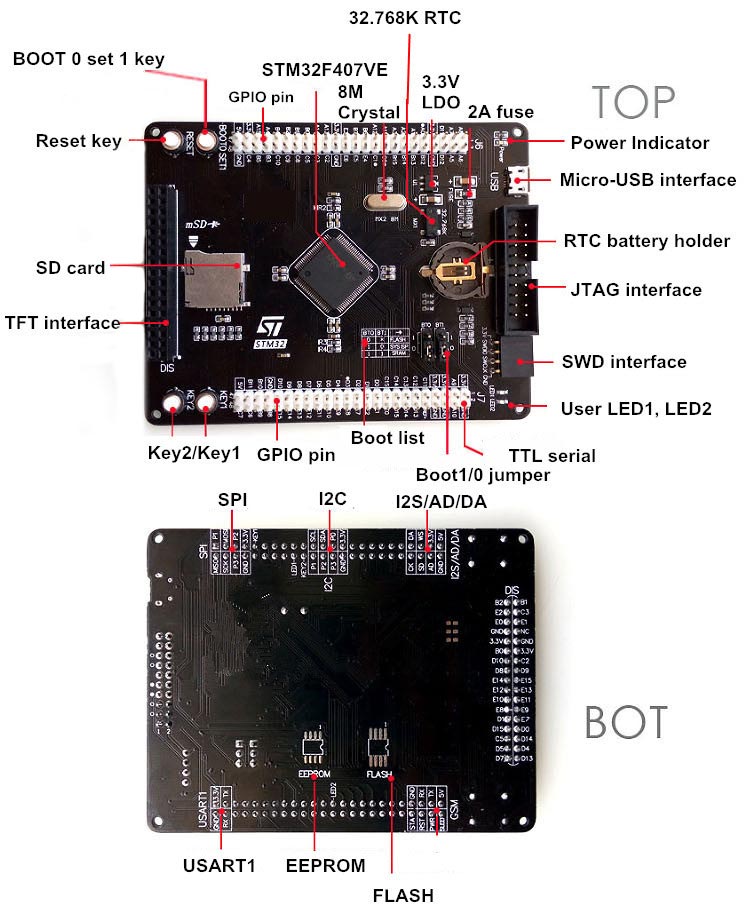 STM32F407VE Geliştirme Kartı Uygun Fiyatıyla Satın Al - Direnc.net®