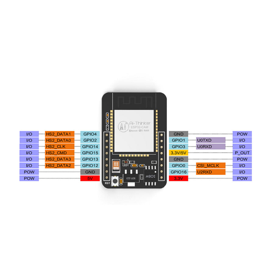 Buy ESP32 Wifi Module With Camera At Affordable Price - Direnc.net®
