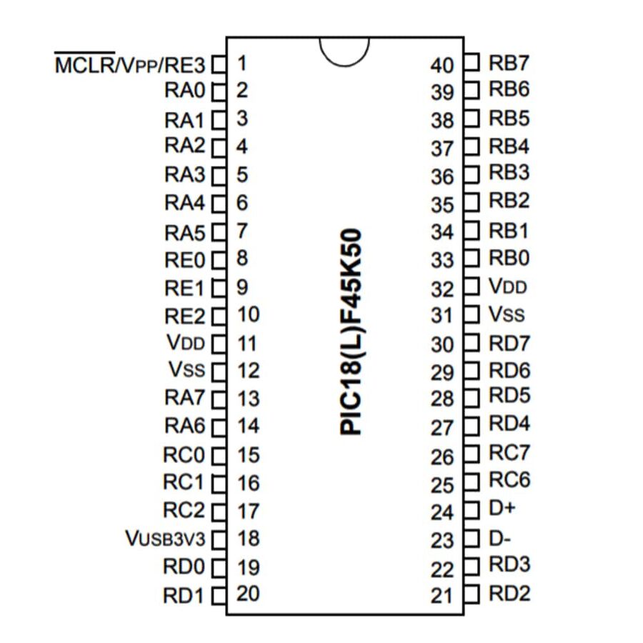 PIC18F45K50-I/P 8-Bit 48MHz Mikrodenetleyici Dip-40 Uygun Fiyatıyla Satın Al - Direnc.net®