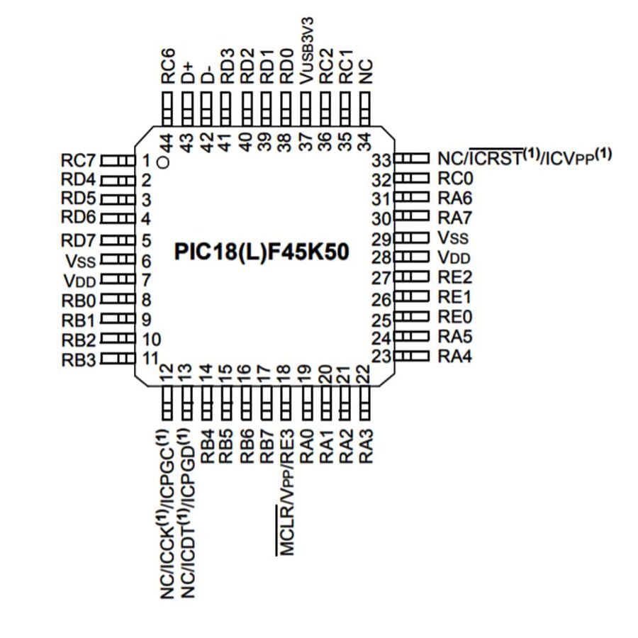 PIC18F45K50-I / PT SMD 8-Bit 48MHz Microcontroller TQFP-44 Buy With Affordable Price - Direnc.net®